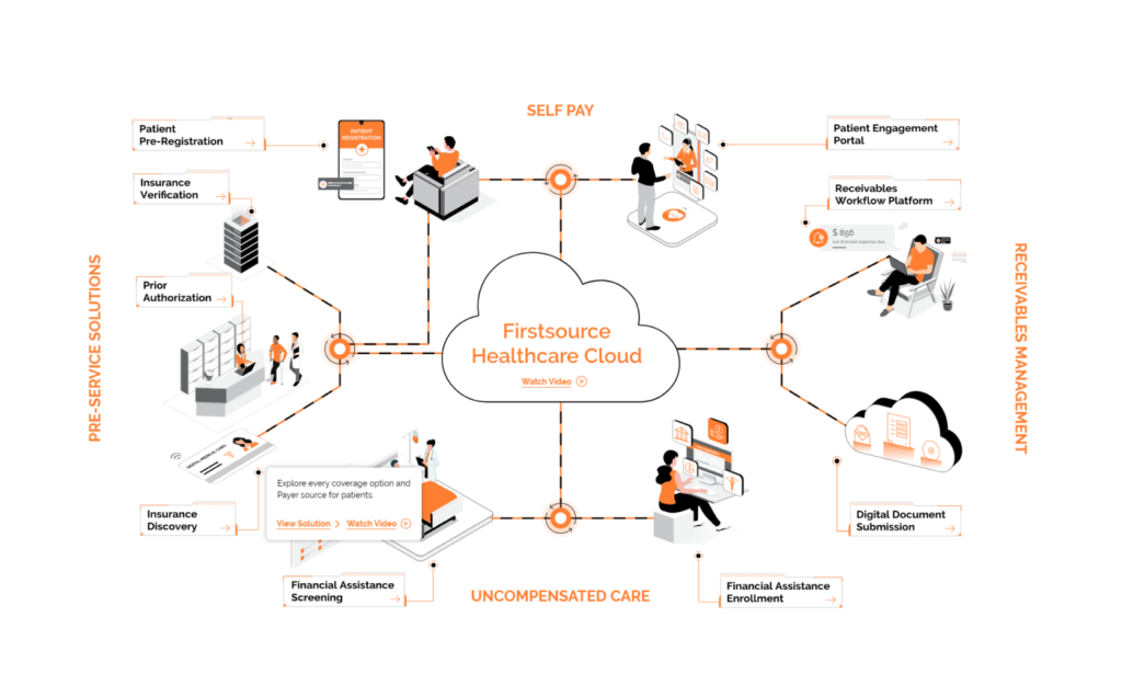Interactive 2D Infographic - Digital Apple